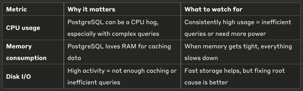 Effective PostgreSQL Monitoring: Key Metrics and Tools